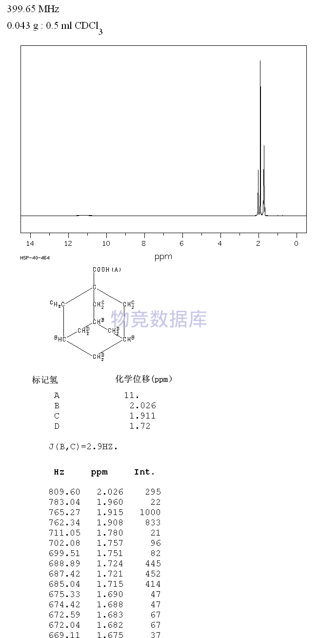 1 金刚烷甲酸adamantane 1 Carboxylic Acid828 51 3参数,分子结构式,图谱信息 物竞化学品数据库