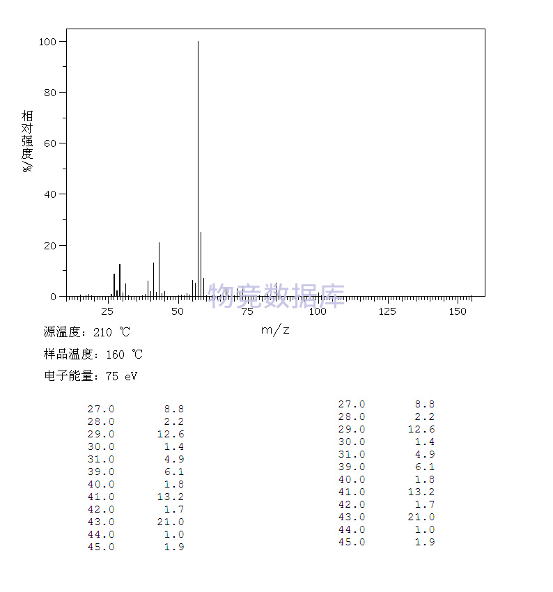 4 甲基 1 戊烯 3 醇4 Methyl 1 Penten 3 Ol4798 45 2参数,分子结构式,图谱信息 物竞化学品数据库
