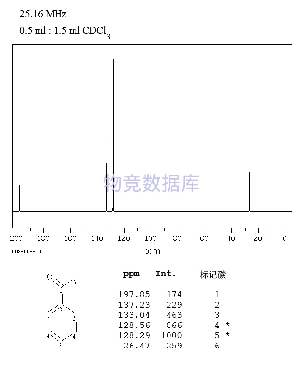 苯乙酮acetophenone98 86 2参数,分子结构式,图谱信息 物竞化学品数据库 专业、全面的化学品基础数据库