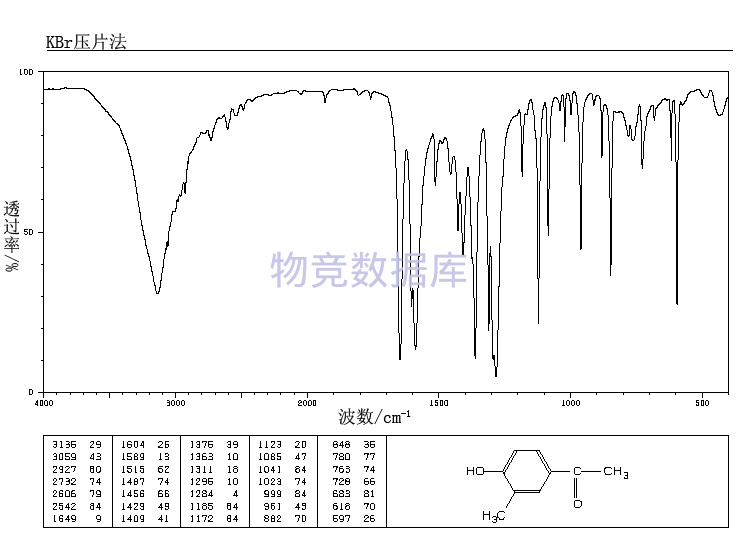 4 羟基 3 甲基苯乙酮4 Hydroxy 3 Methylacetophenone876 02 8参数,分子结构式,图谱信息