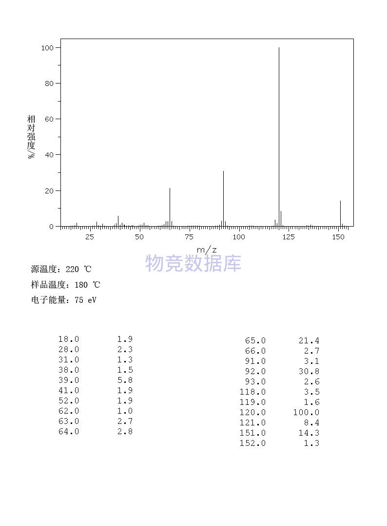 5 氯 2 硝基苯胺5 Chloro 2 Nitroaniline1635 61 6参数,分子结构式,图谱信息 物竞化学品数据库