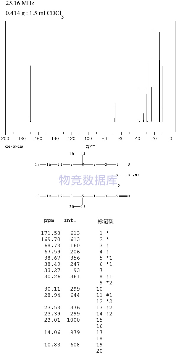 磺基琥珀酸钠二辛酯dioctyl Sulfosuccinate Sodium Salt577 11 7参数,分子结构式,图谱信息 物