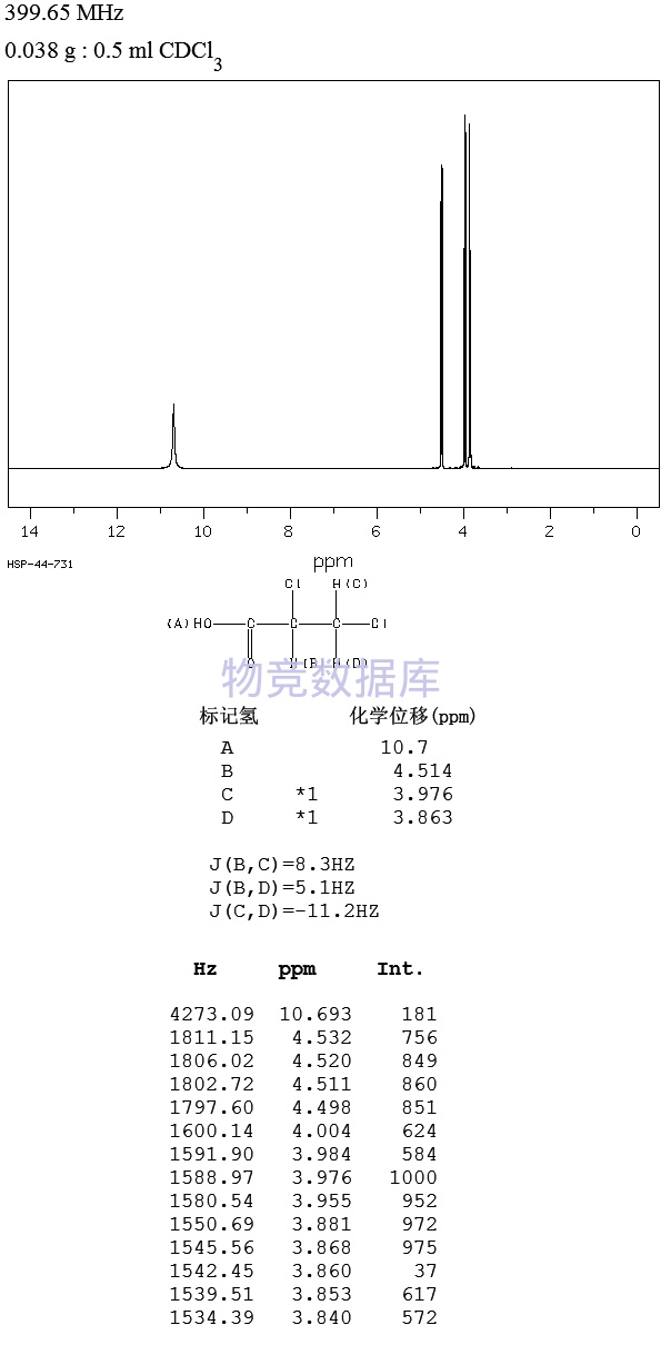 23 二氯丙酸23 Dichloropropionic Acid565 64 0参数,分子结构式,图谱信息 物竞化学品数据库