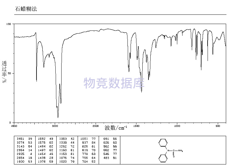 11 二苯基 2 硫脲11 Diphenyl 2 Thiourea3898 08 6参数,分子结构式,图谱信息 物竞化学品数据库