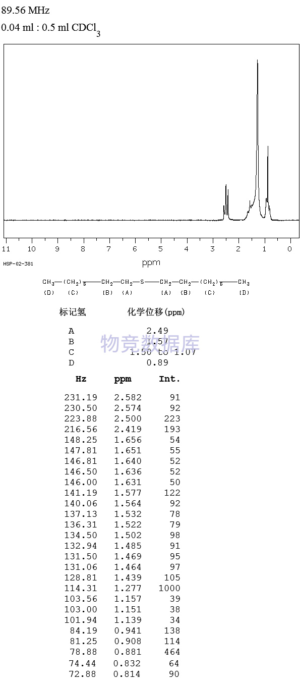 二正辛基硫醚di N Octyl Sulfide2690 08 6参数,分子结构式,图谱信息 物竞化学品数据库 专业、全面的化学品基础数据库