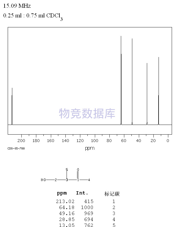 4 羟基 3 甲基 2 丁酮4 Hydroxy 3 Methyl 2 Butanone3393 64 4参数,分子结构式,图谱信息