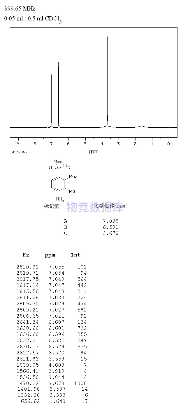 对氨基苄胺4 Aminobenzylamine4403 71 8参数,分子结构式,图谱信息 物竞化学品数据库 专业、全面的化学品基础数据库