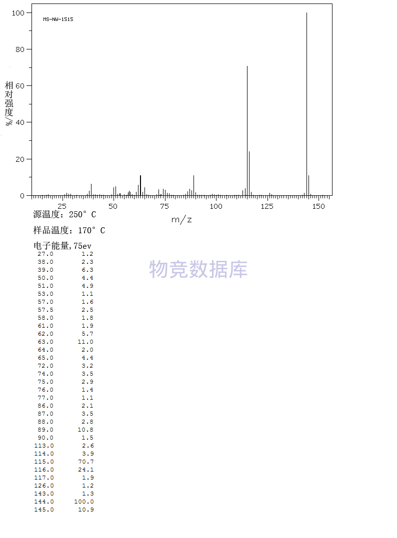 2 萘酚2 Hydroxynaphthalene135 19 3参数,分子结构式,图谱信息 物竞化学品数据库 专业、全面的化学品基础数据库