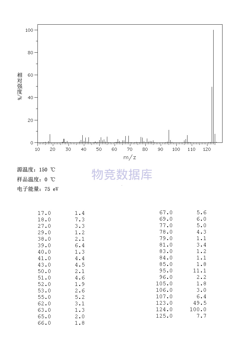 地衣酚单水合物orcinol Monohydrate6153 39 5参数,分子结构式,图谱信息 物竞化学品数据库 专业、全面的化学