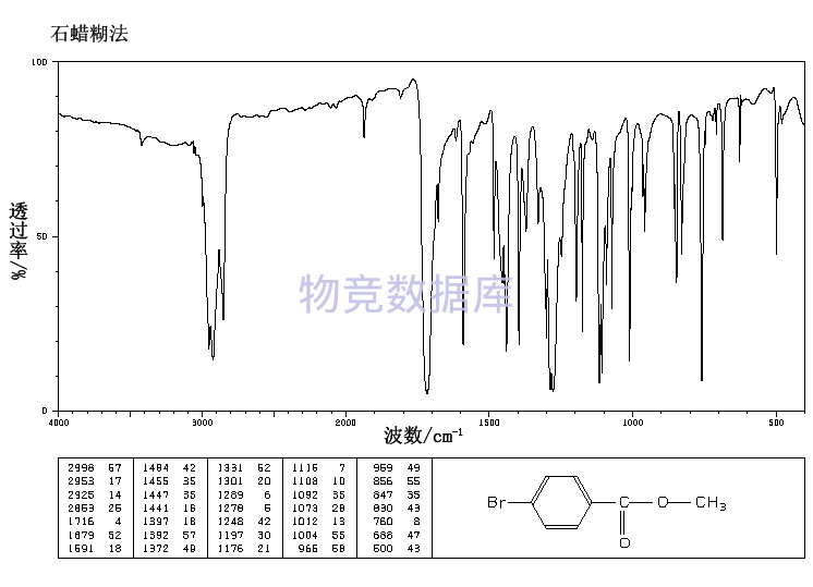 对溴苯甲酸甲酯methyl P Bromobenzoate619 42 1参数,分子结构式,图谱信息 物竞化学品数据库 专业、全面的