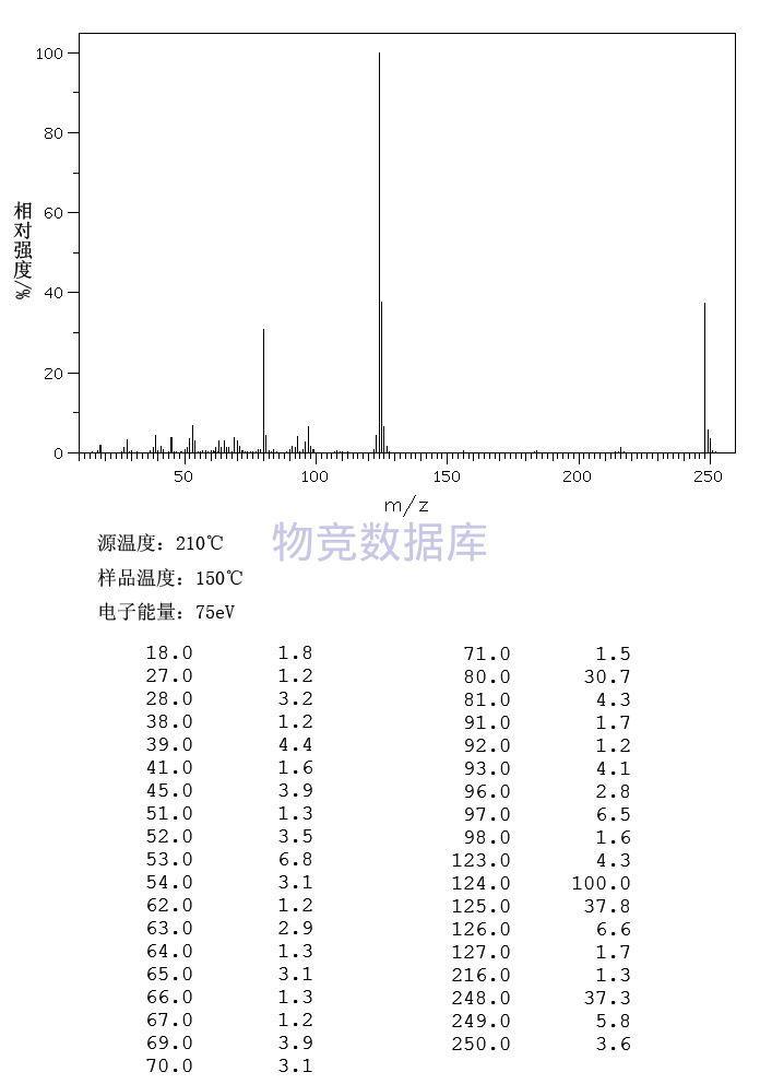 双对氨基苯基二硫di4 Aminophenyl Disulfide722 27 0参数,分子结构式,图谱信息 物竞化学品数据