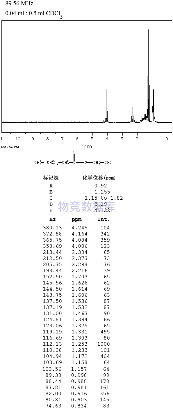 戊酸乙酯ethyl Valerate539 82 2参数,分子结构式,图谱信息 物竞化学品数据库 专业、全面的化学品基础数据库