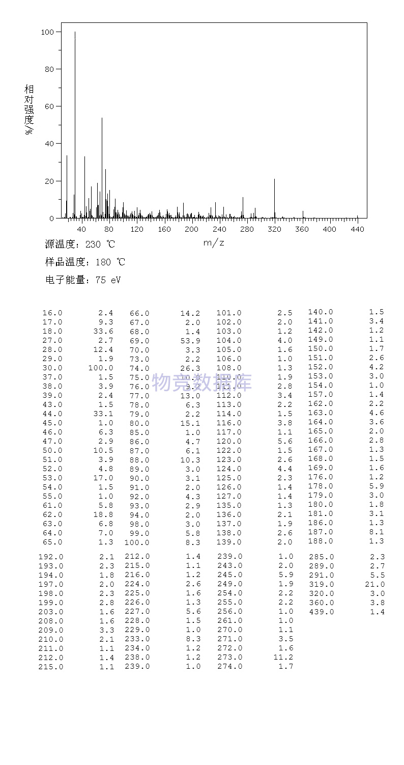 六硝基二苯胺hexanitrodiphenylamine131 73 7参数,分子结构式,图谱信息 物竞化学品数据库 专业、全面的
