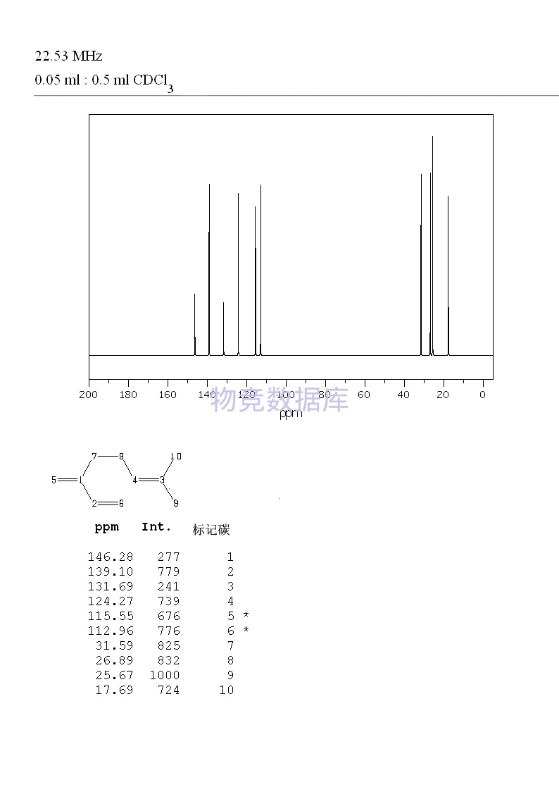月桂烯myrcene123 35 3参数,分子结构式,图谱信息 物竞化学品数据库 专业、全面的化学品基础数据库