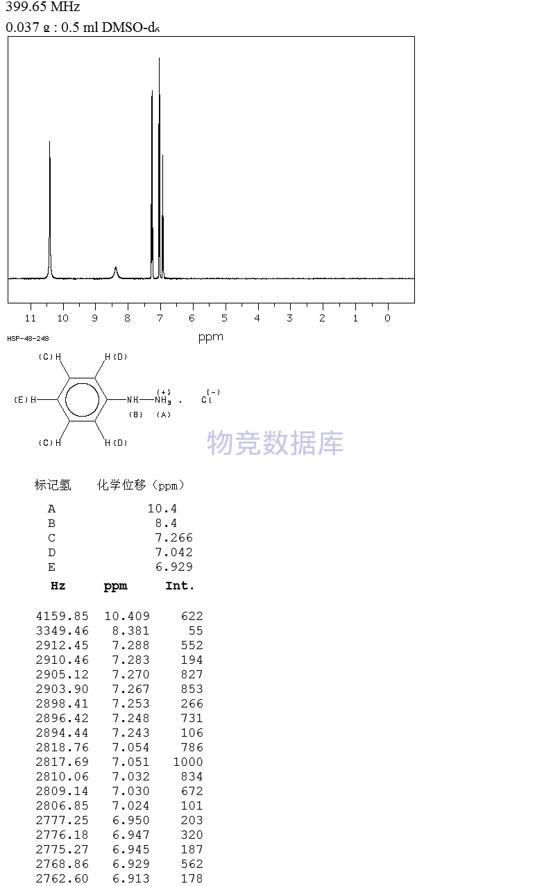 苯肼盐酸盐phenylhydrazine Hydrochloride59 88 1参数,分子结构式,图谱信息 物竞化学品数据库 专业