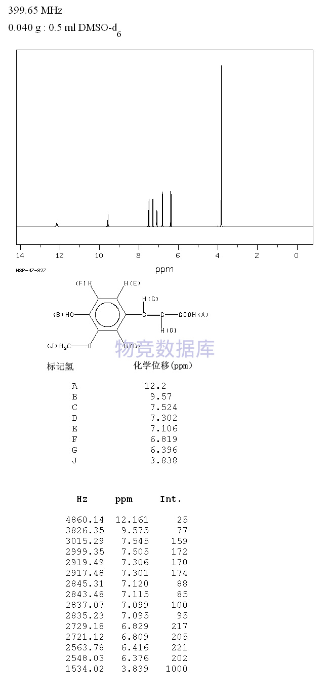 4 羟基 3 甲氧基肉桂酸4 Hydroxy 3 Methoxycinnamic Acid1135 24 6参数,分子结构式,图谱信息
