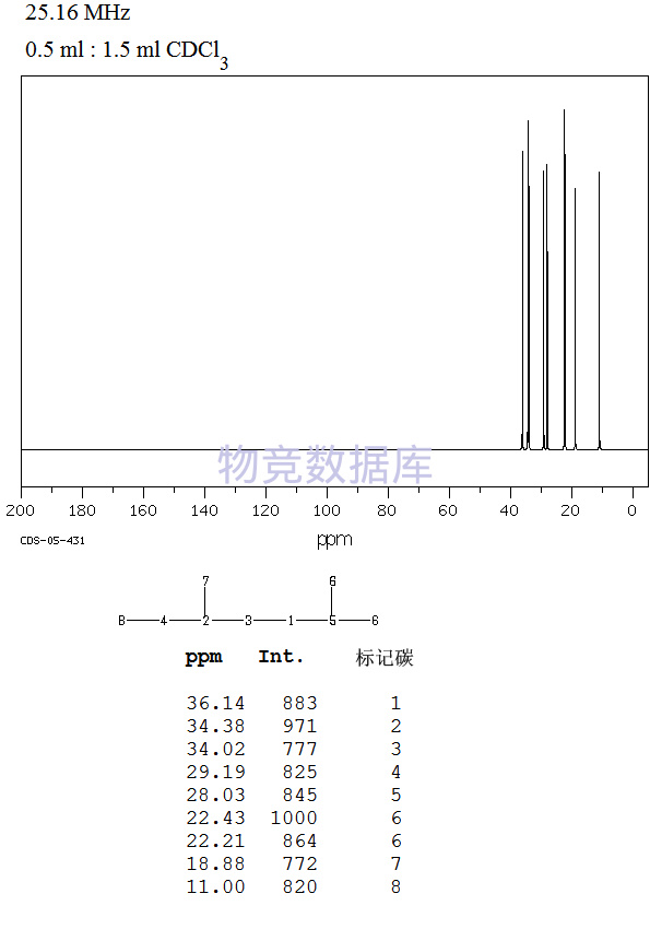25 二甲基庚烷25 Dimethylheptane2216 30 0参数,分子结构式,图谱信息 物竞化学品数据库 专业、全面的