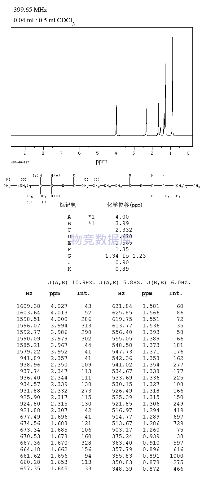 己二酸二辛酯bis2 Ethylhexyladipate103 23 1参数,分子结构式,图谱信息 物竞化学品数据库 专业、全面