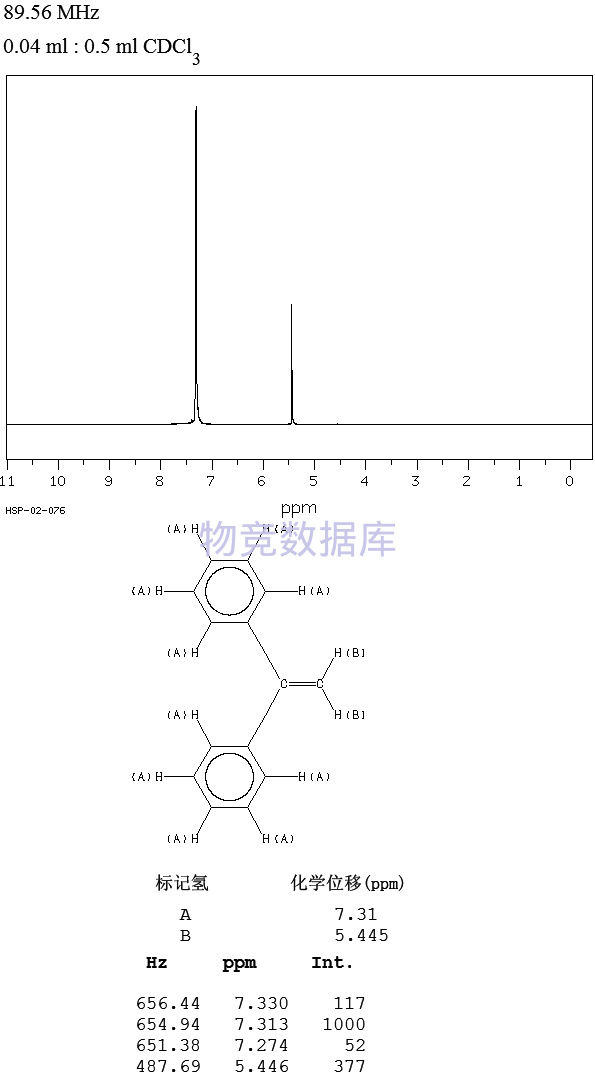 11 二苯基乙烯11 Diphenylethylene530 48 3参数,分子结构式,图谱信息 物竞化学品数据库 专业、全面的