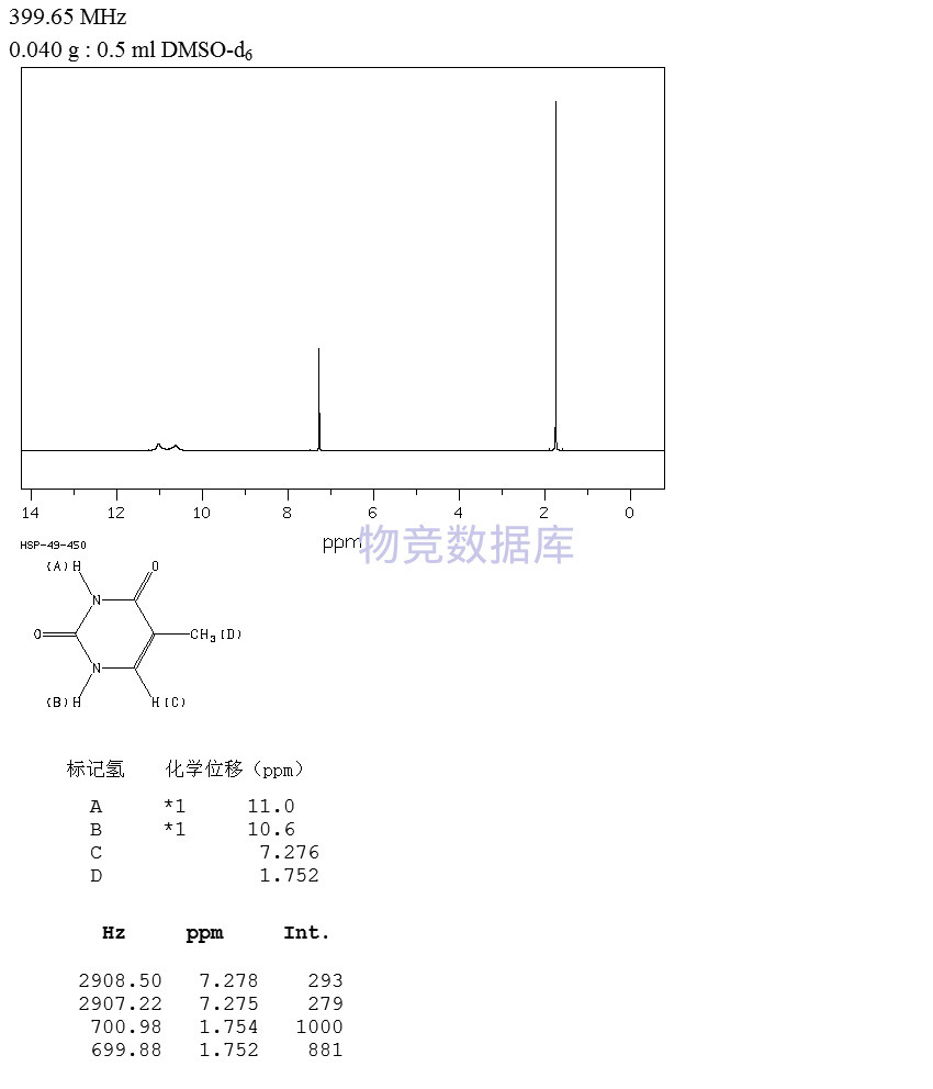 胸腺嘧啶thymine65 71 4参数,分子结构式,图谱信息 物竞化学品数据库 专业、全面的化学品基础数据库