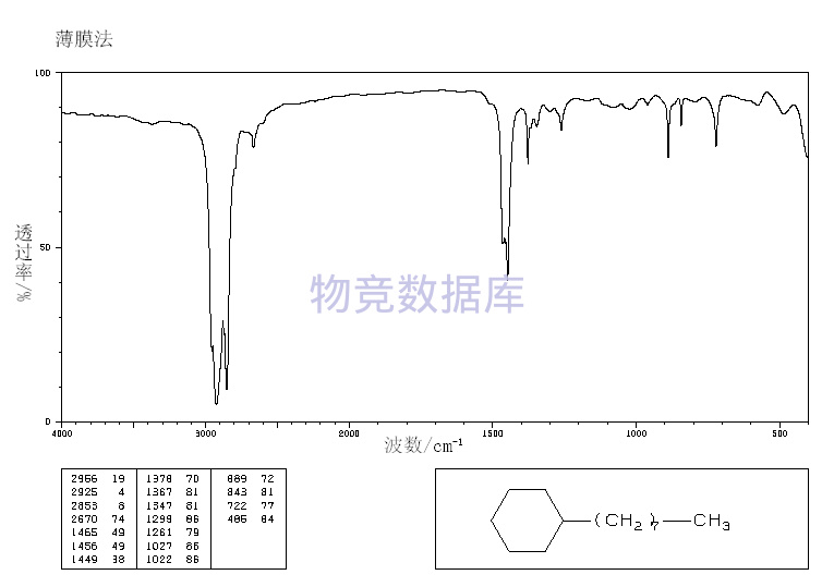 正辛基环己烷n Octylcyclohexane1795 15 9参数,分子结构式,图谱信息 物竞化学品数据库 专业、全面的化学品基础数据库