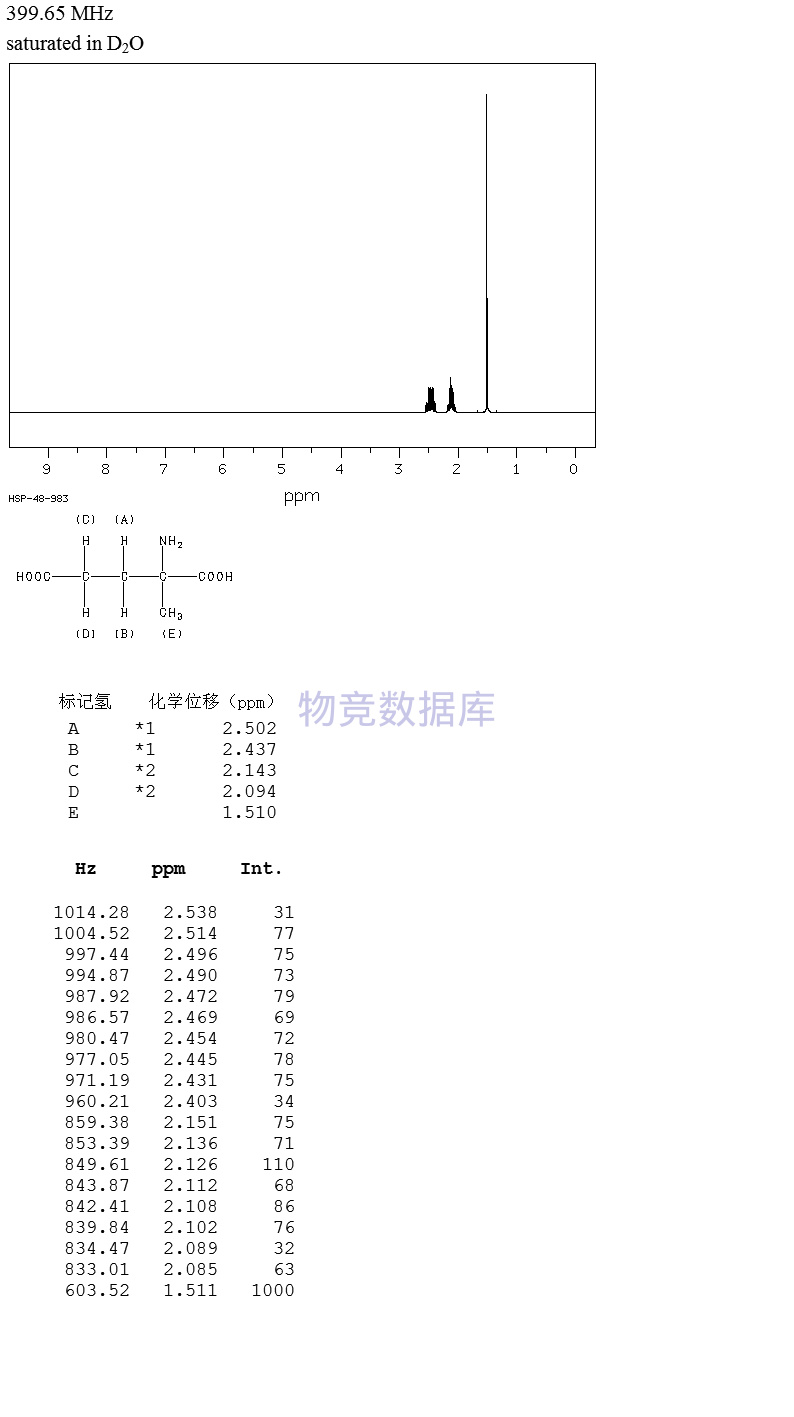 Dl 2 甲基谷氨酸dl 2 Methylglutamic Acid71 90 9参数,分子结构式,图谱信息 物竞化学品数据库 专业