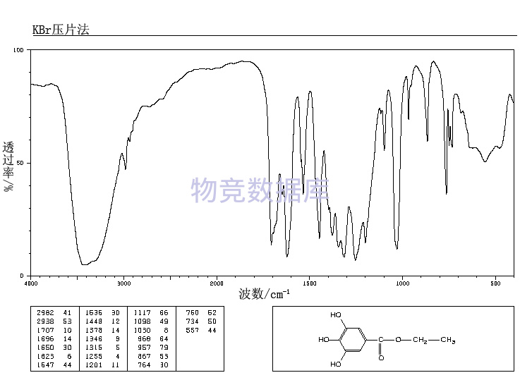 没食子酸乙酯ethyl Gallate831 61 8参数,分子结构式,图谱信息 物竞化学品数据库 专业、全面的化学品基础数据库