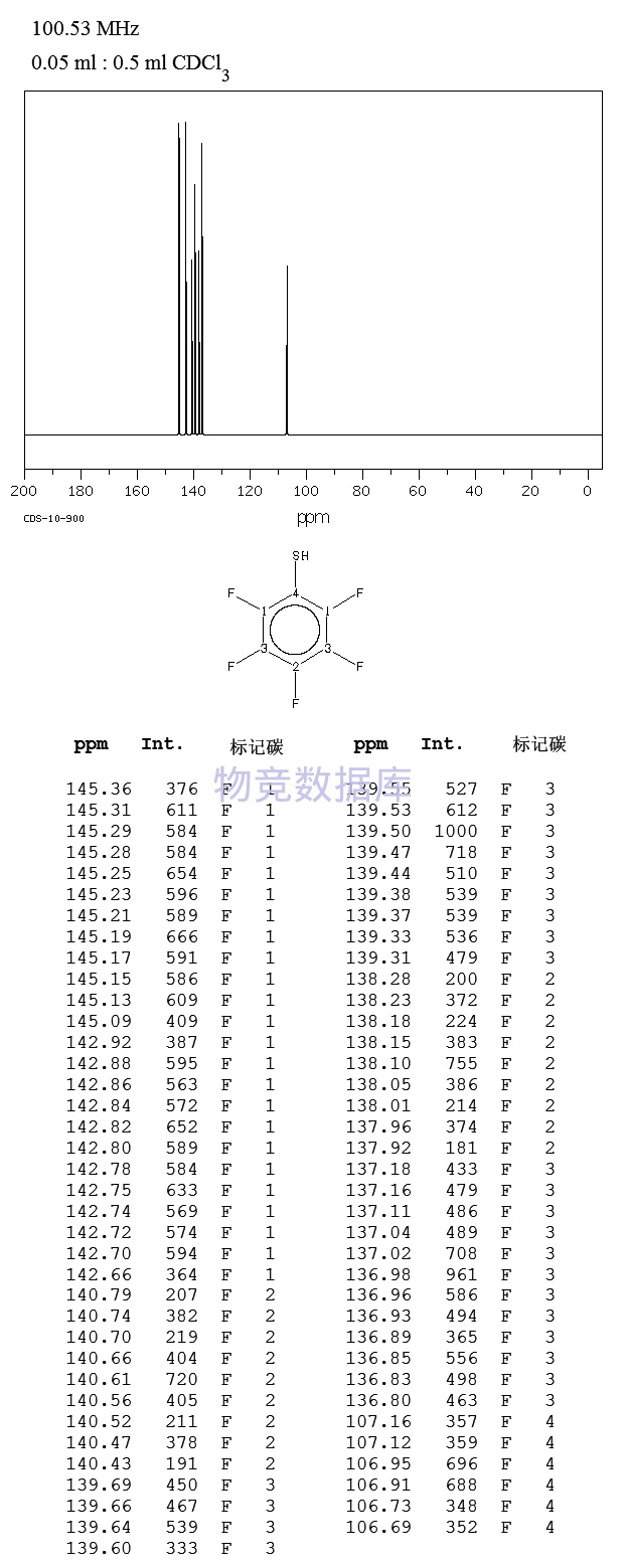 五氟苯硫酚pentafluorothiophenol771 62 0参数,分子结构式,图谱信息 物竞化学品数据库 专业、全面的化学品