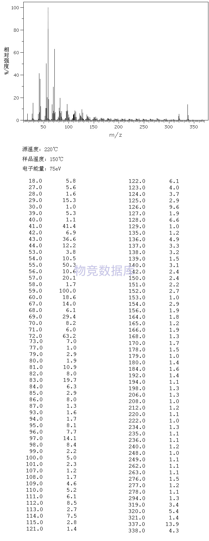 顺 13 芥酸酰胺cis 13 Erucic Acid Amide112 84 5参数,分子结构式,图谱信息 物竞化学品数据库