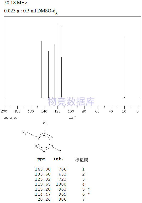 6 氨基间甲酚2 Amino 5 Methylphenol2835 98 5参数,分子结构式,图谱信息 物竞化学品数据库 专业、全面