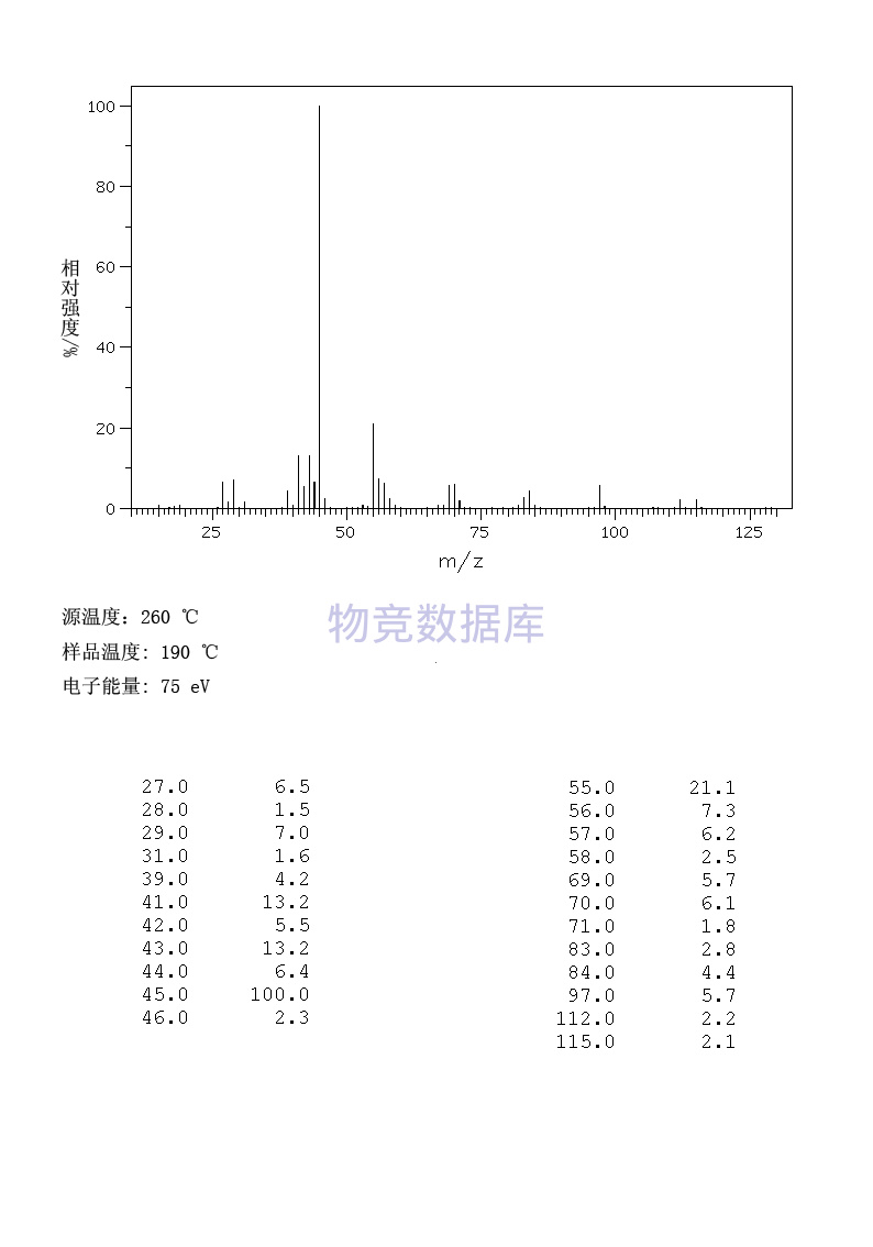 2 辛醇2 Octanol123 96 6参数,分子结构式,图谱信息 物竞化学品数据库 专业、全面的化学品基础数据库