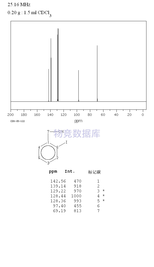 邻碘苯甲醇o Iodobenzoyl Alcohol5159 41 1参数,分子结构式,图谱信息 物竞化学品数据库 专业、全面的化学