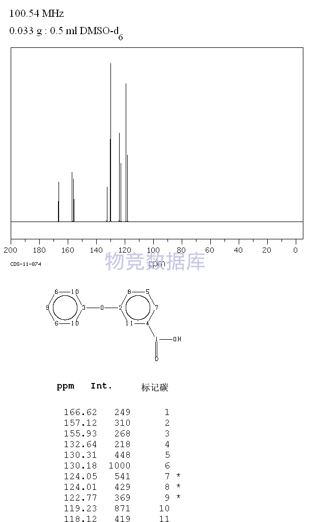 间苯氧基苯甲酸m Phenoxybenzoic Acid3739 38 6参数,分子结构式,图谱信息 物竞化学品数据库 专业、全面的