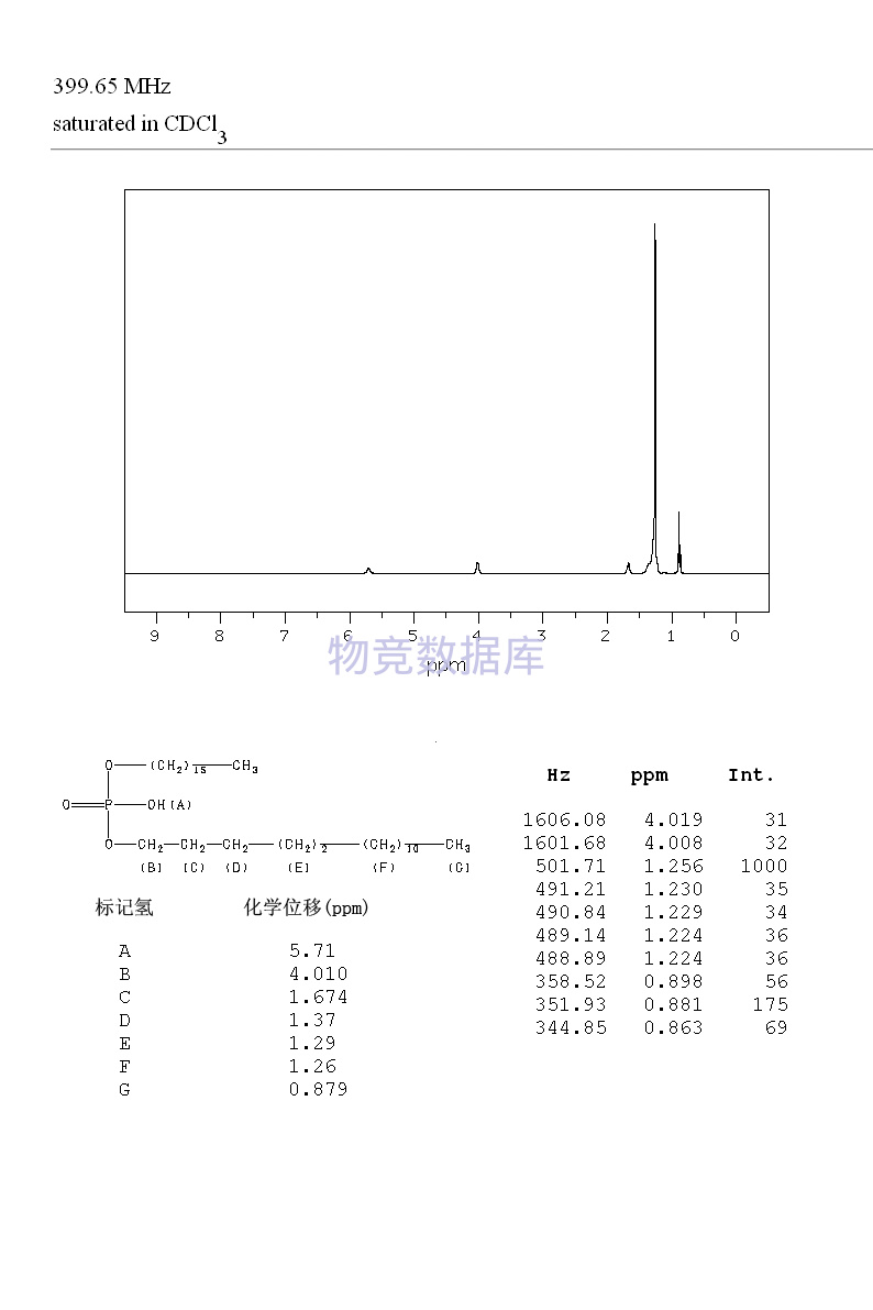 双十六烷基磷酸dihexadecyl Phosphate2197 63 9参数,分子结构式,图谱信息 物竞化学品数据库 专业、全面的