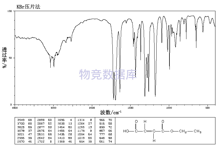 富马酸单乙酯monoethyl Fumarate2459 05 4参数,分子结构式,图谱信息 物竞化学品数据库 专业、全面的化学品基础数据库