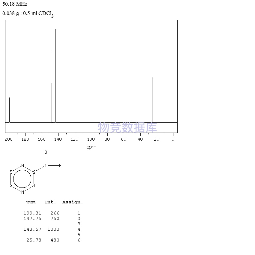 2 乙酰基吡嗪2 Acetyl Pyrazine22047 25 2参数,分子结构式,图谱信息 物竞化学品数据库 专业、全面的