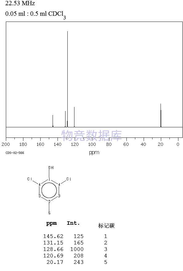 26 二氯对甲酚26 Dichloro P Cresol2432 12 4参数,分子结构式,图谱信息 物竞化学品数据库 专业