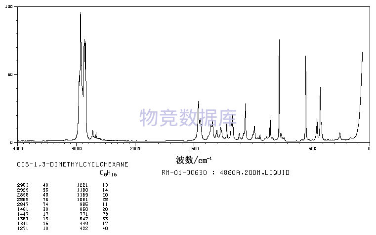 顺 13 二甲基环已烷cis 13 Dimethylcyclohexane638 04 0参数,分子结构式,图谱信息 物竞化学品