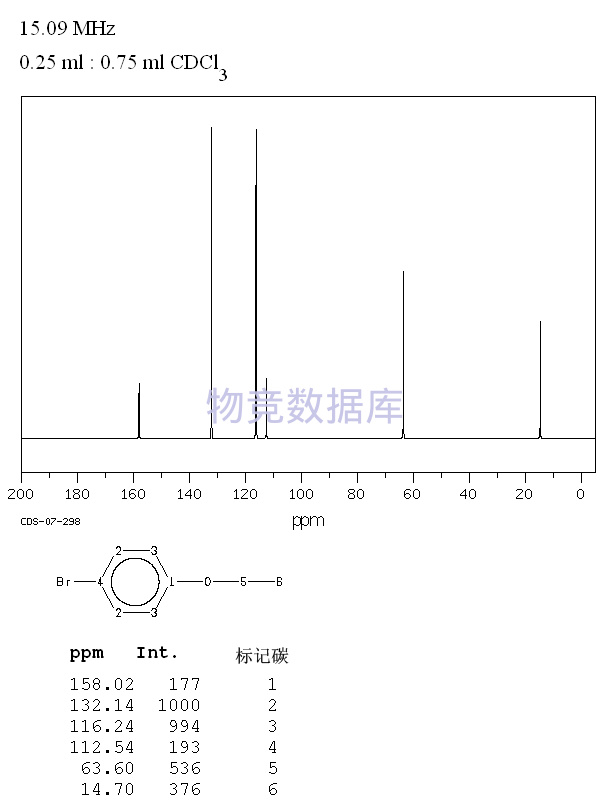 4 溴苯乙醚4 Bromophenetole588 96 5参数,分子结构式,图谱信息 物竞化学品数据库 专业、全面的化学品基础数据库