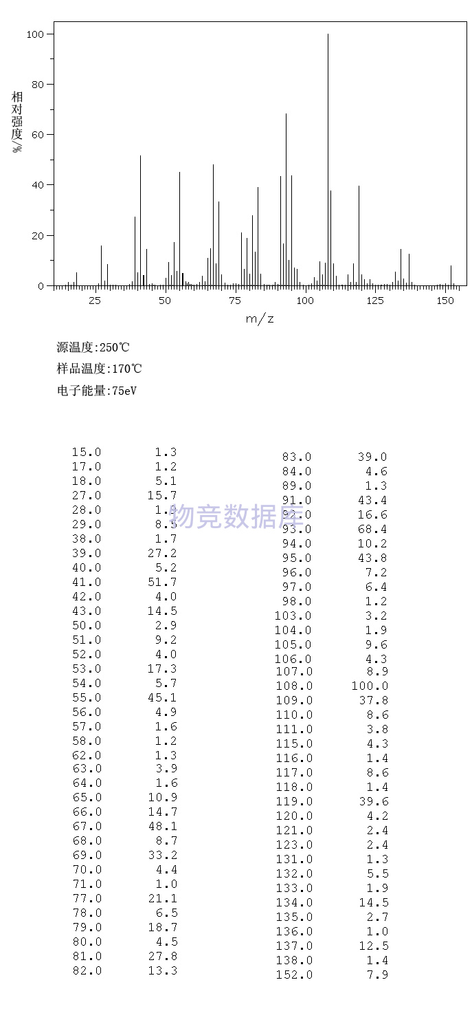 α 环氧蒎烷α Pinene Oxide1686 14 2参数,分子结构式,图谱信息 物竞化学品数据库 专业、全面的化学品基础数据库