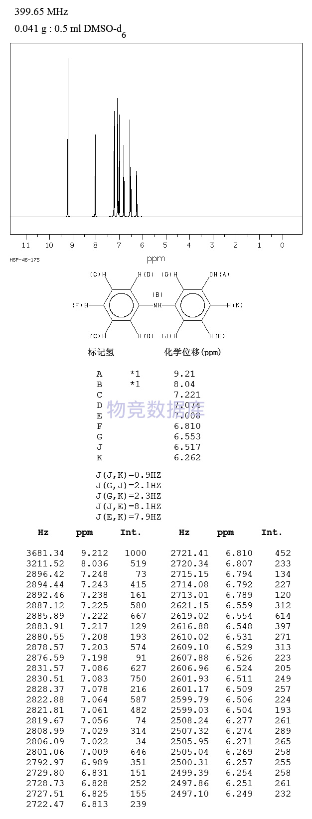 3 羟基二苯基胺3 Hydroxydiphenylamine101 18 8参数,分子结构式,图谱信息 物竞化学品数据库 专业、全面