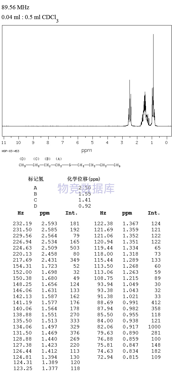 丁基硫醚butyl Sulfide544 40 1参数,分子结构式,图谱信息 物竞化学品数据库 专业、全面的化学品基础数据库