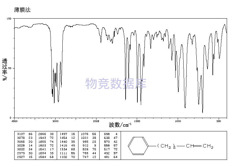 4 苯基 1 丁烯4 Phenyl 1 Butene768 56 9参数,分子结构式,图谱信息 物竞化学品数据库 专业、全面的化学品