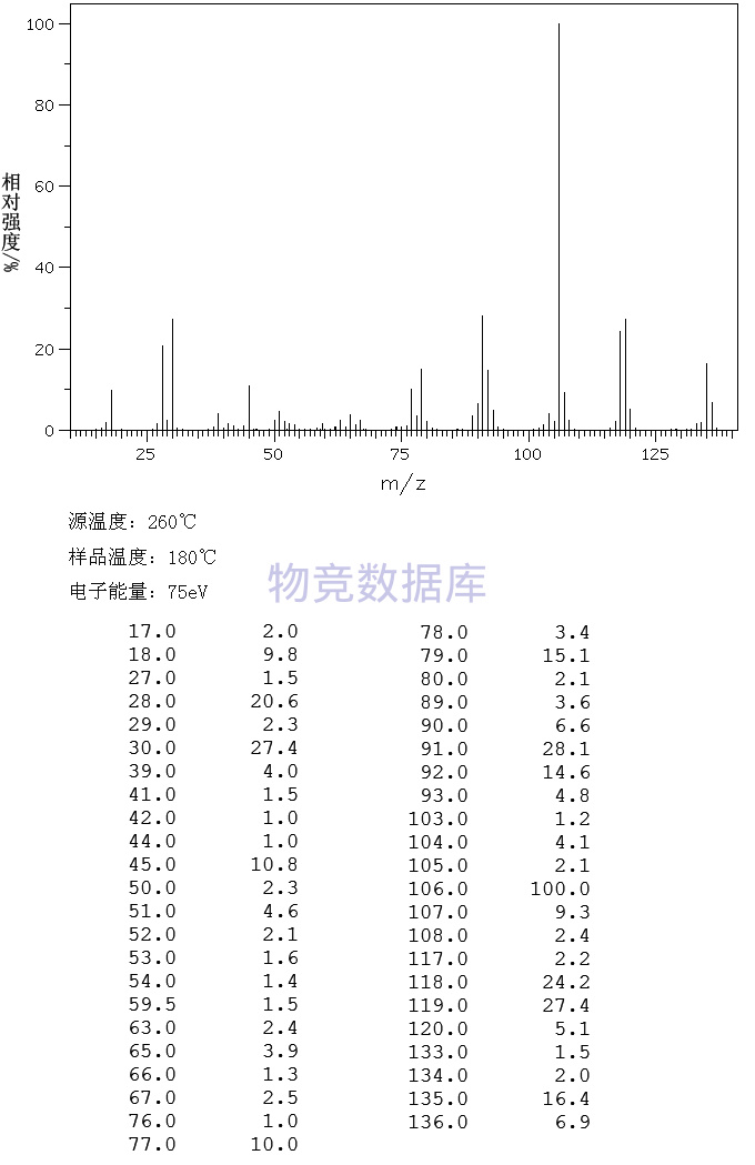 对亚二甲苯二胺p Xylylenediamine539 48 0参数,分子结构式,图谱信息 物竞化学品数据库 专业、全面的化学品基础数据库