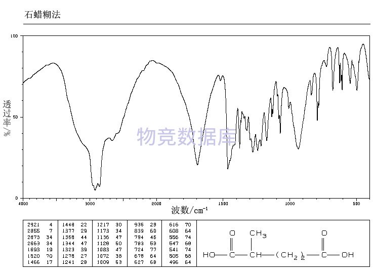 R 2 甲基戊二酸r 2 Methylglutaric Acid1115 81 7参数,分子结构式,图谱信息