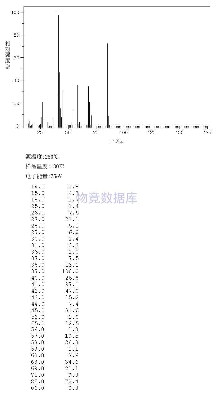 环丙羧酸cyclopropanecarboxylic Acid1759 53 1参数,分子结构式,图谱信息 物竞化学品数据库 专业