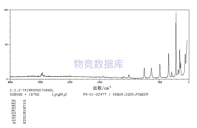 三溴乙醇222 Tribromoethanol75 80 9参数,分子结构式,图谱信息 物竞化学品数据库 专业、全面的化学品基础数据库