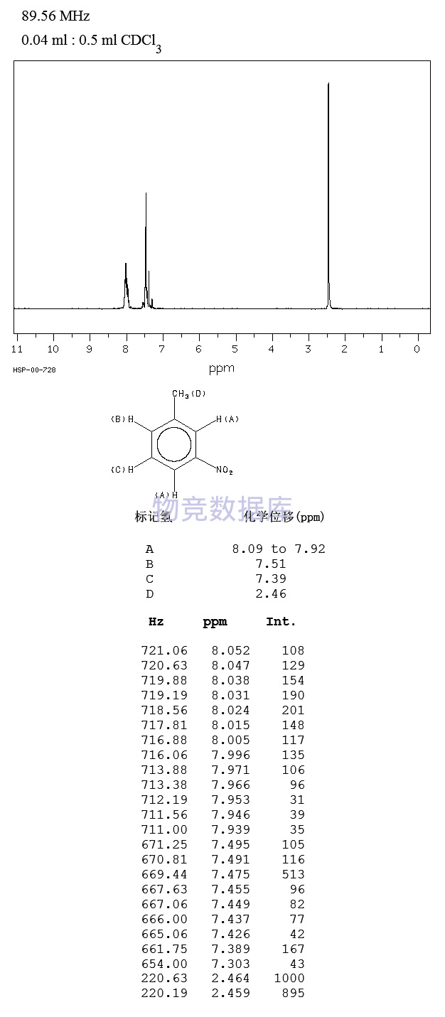间硝基甲苯m Nitrotoluene99 08 1参数,分子结构式,图谱信息 物竞化学品数据库 专业、全面的化学品基础数据库