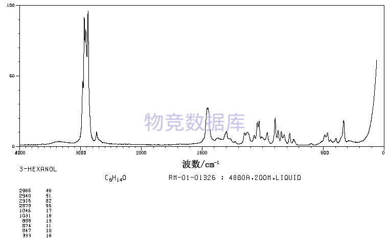 Dl 3 己醇dl 3 Hexanol623 37 0参数,分子结构式,图谱信息 物竞化学品数据库 专业、全面的化学品基础数据库