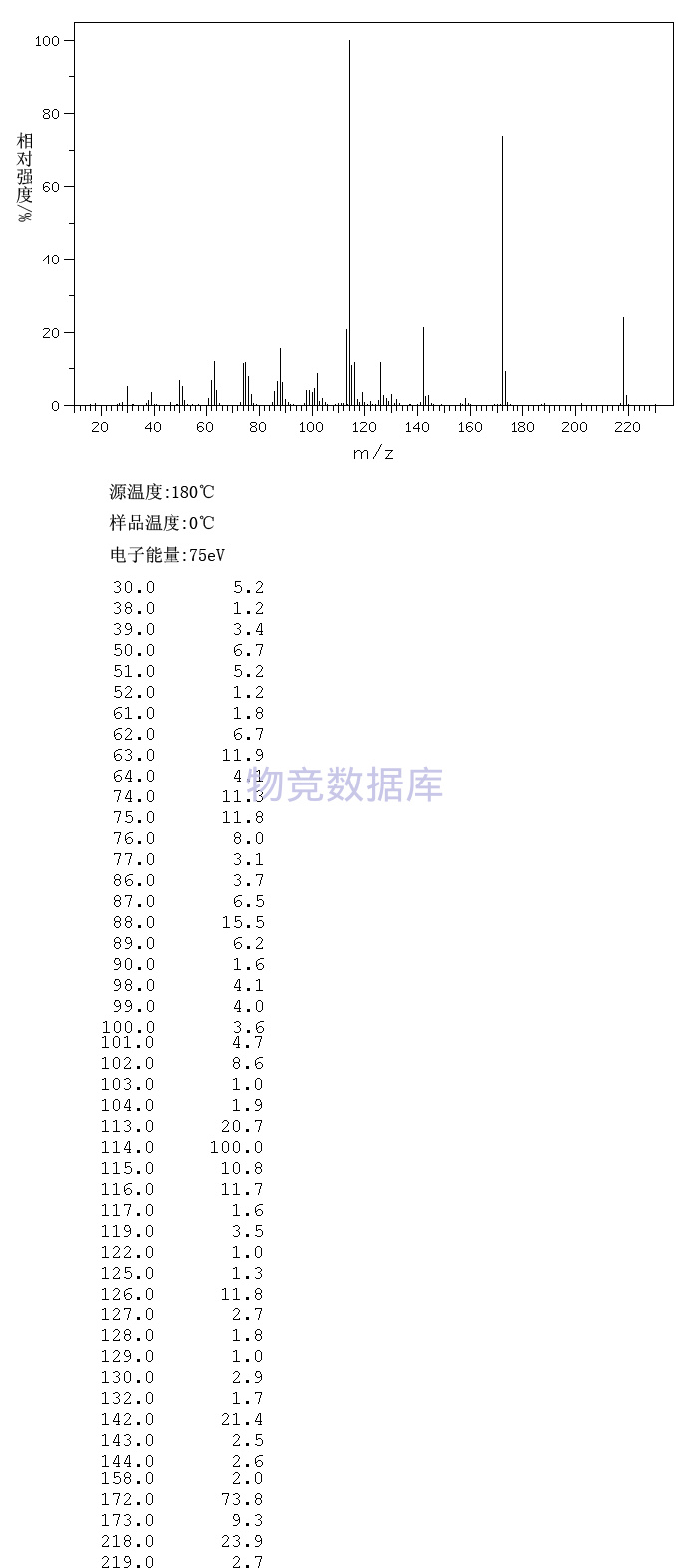 18 二硝基萘18 Dinitronaphthalene602 38 0参数,分子结构式,图谱信息 物竞化学品数据库 专业、全面
